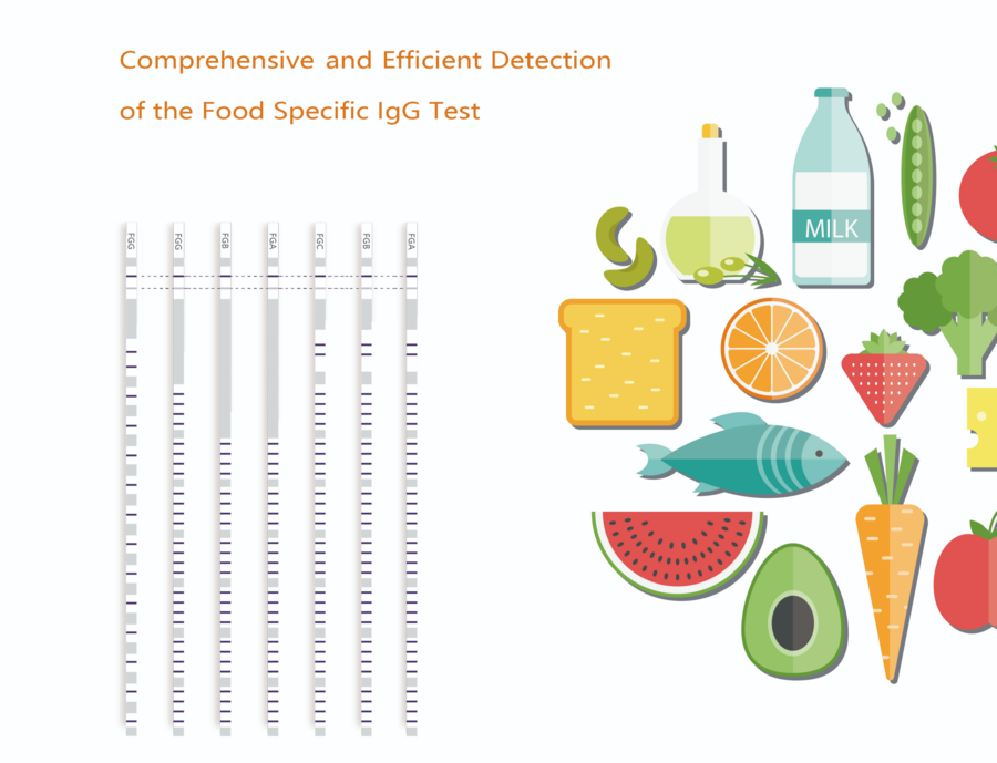 Line Immuno Assay (LIA) for the Detection of Food IgG - 斯德润诊断